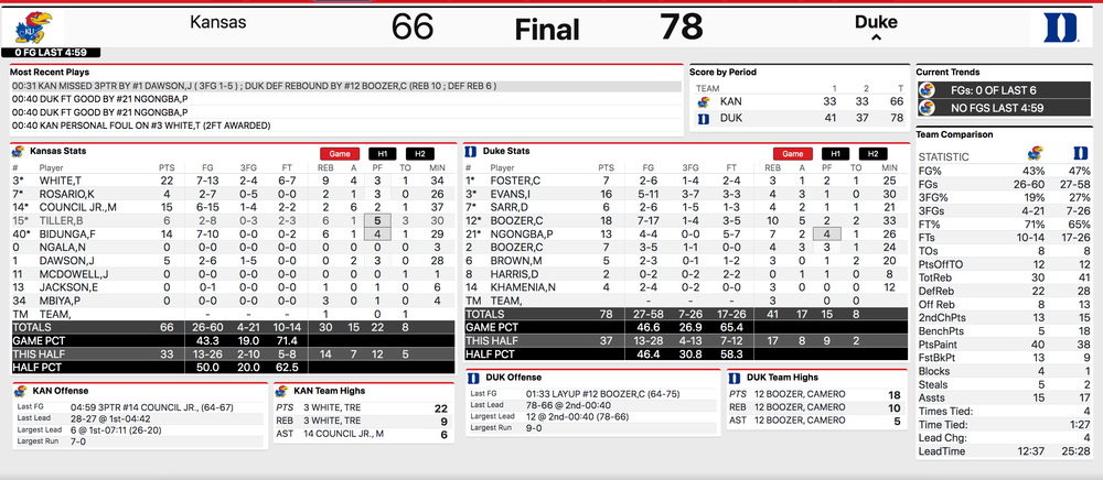 Notes & Numbers: KU-Duke in NYC